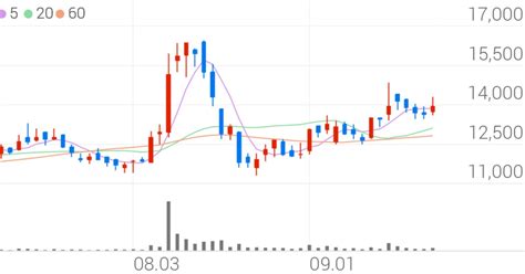 에이에프더블류 513 상승폭 확대