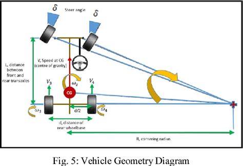 Torque Vectoring At Vectorified Com Collection Of Torque Vectoring Free For Personal Use