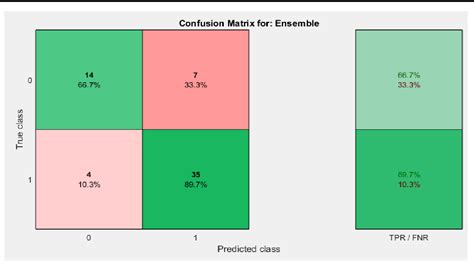 Figure 3 From Predicting Rna Seq Data Using Genetic Algorithm And