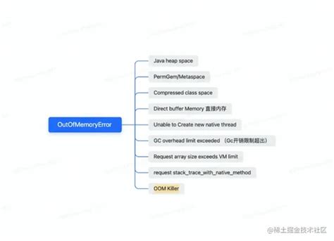 详解java中的oom及 Java堆溢出分析java Oom Csdn博客 详解java中的oom及 Java堆溢出分析java Oom Csdn博客