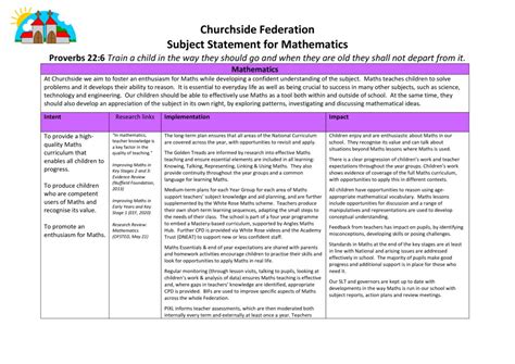 Maths Policy Intent Implementation And Impact The Churchside Federation