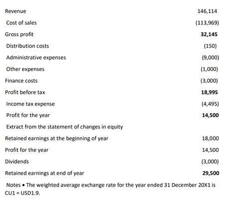 Solved B Entity A Is A Stand Alone Entity It Is Not Part