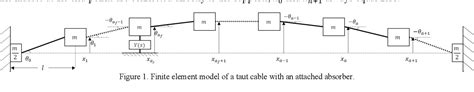 Figure 1 From Use Of Inerter Based Vibration Absorbers For Suppressing