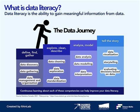 the data journey a step by step data literacy introduction