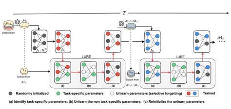 Saurav Gupta Posted On Linkedin