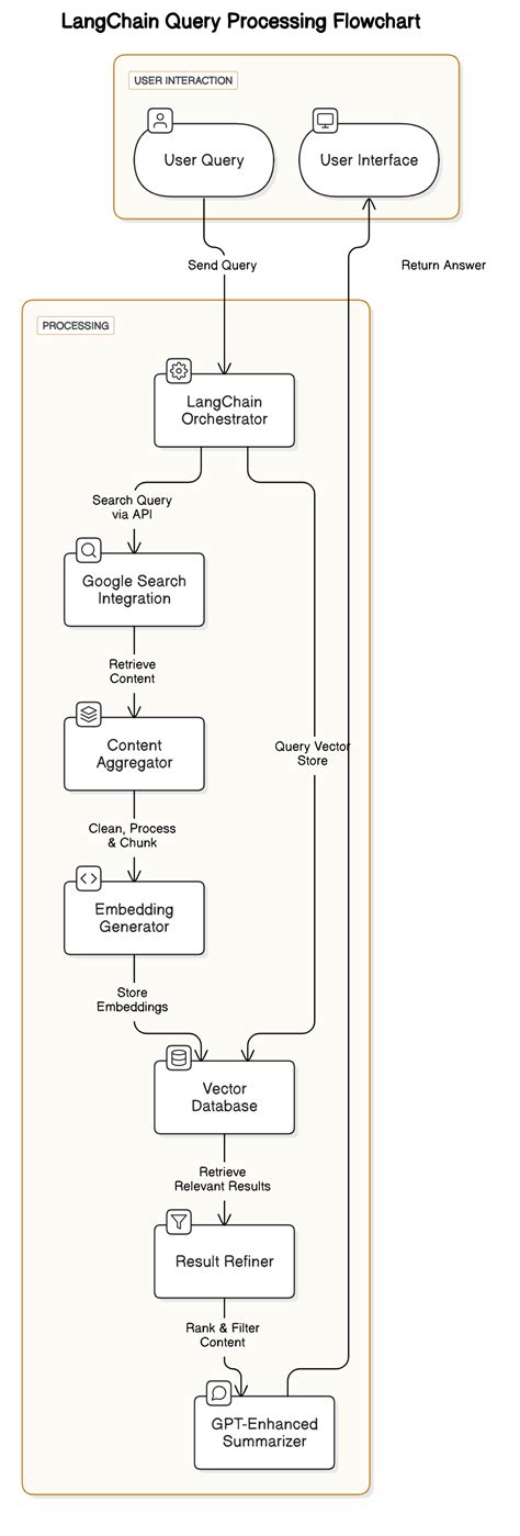 Mastering Linear Regression A Visual Journey From Theory To Implementation By Ahsan Umar