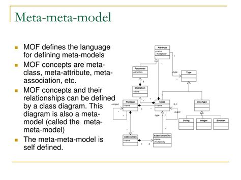 Ppt Metamodel Powerpoint Presentation Free Download Id4501283