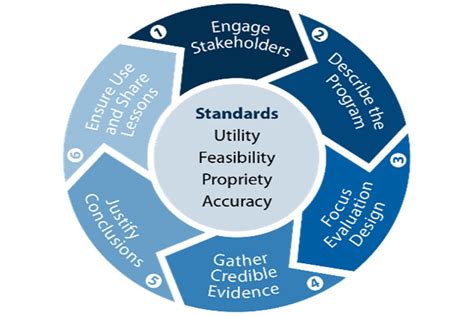 Maria Michaels Posted On Linkedin