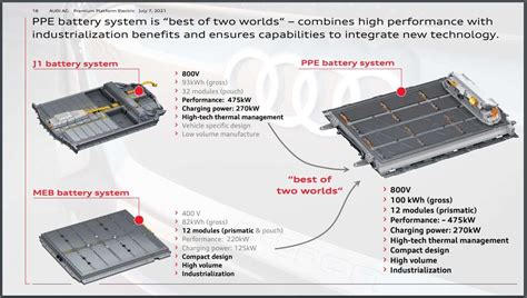 Continuous Current Rating Battery Design