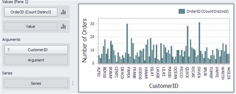 Intermediate Level Aggregations Business Intelligence Dashboard