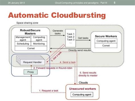 cloud computing principles and paradigms 10 comet cloud an autonomic…
