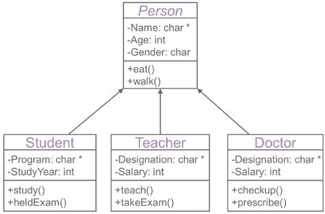 Github Saif86deepcopy Multi Level Inheritance How To Apply Concepts