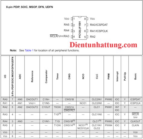 Pic F DÁN SMD VI ĐIỀU KHIỂN HỌ PIC CỦA MICROCHIP