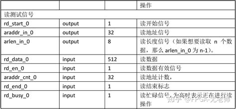 使用ddr4控制器实现多通道数据读写十三 知乎 使用ddr4控制器实现多通道数据读写十三 知乎