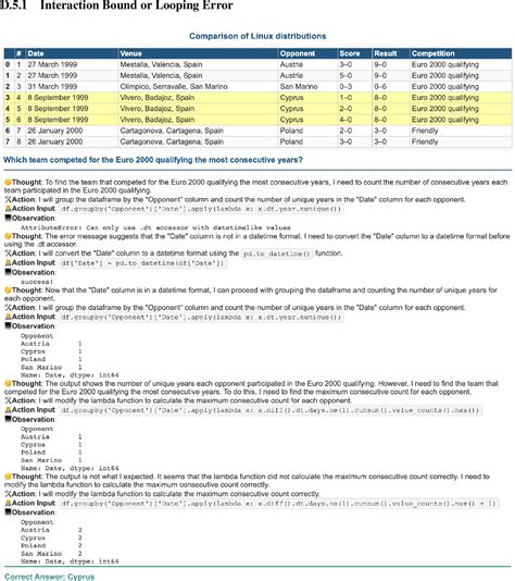 Figure 1 From Rethinking Tabular Data Understanding With Large Language Models Semantic Scholar