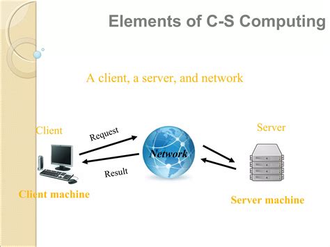 Client Server Computing Ppt Computer Networking Computing
