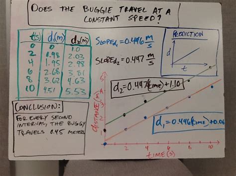 Physics Mechanics Modeling Unit Constant Velocity