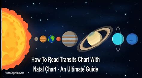 How To Read Transit Chart Archives Astrosanhita