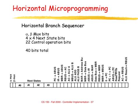 Cs Fall Controller Implementation Ppt Download