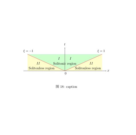 Tikz绘图示例 JMx s Blog