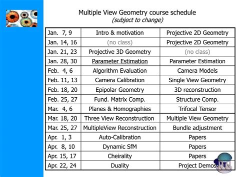 Ppt Parameter Estimation Class 5 Powerpoint Presentation Free Download Id168074