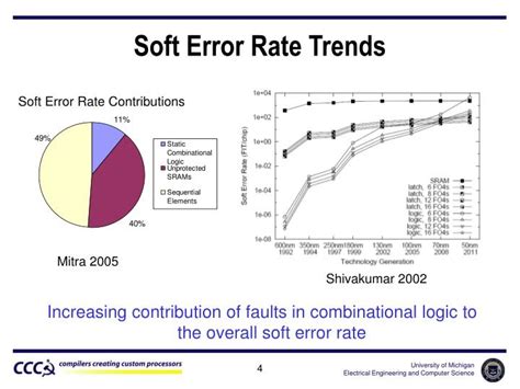 Ppt Cost Efficient Soft Error Protection For Embedded Microprocessors Powerpoint Presentation