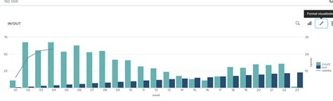 How Can I Make My Chart Overlay Use The Same Axis Splunk Community