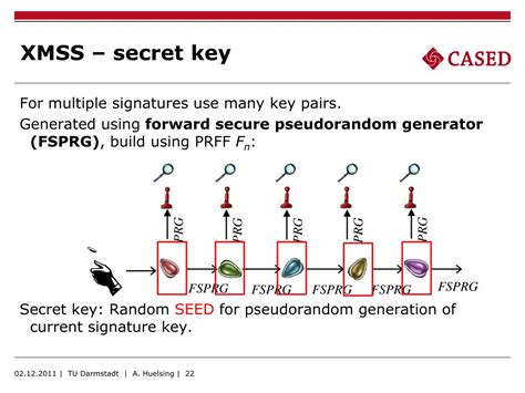 Ppt Forward Secure Signatures On Smart Cards Powerpoint Presentation