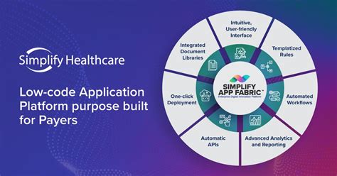 Simplify App Fabric™ — Low Code App Development Platform Simplify Healthcare Ami Dalal