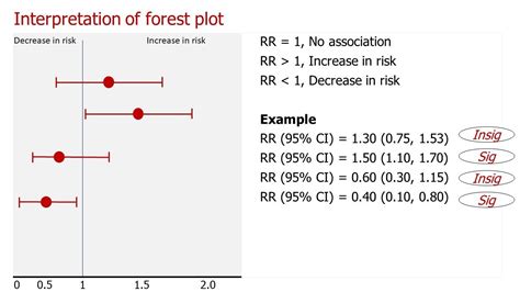 What Forest Plot How To Interpret The Forest Plot 95 Confidence