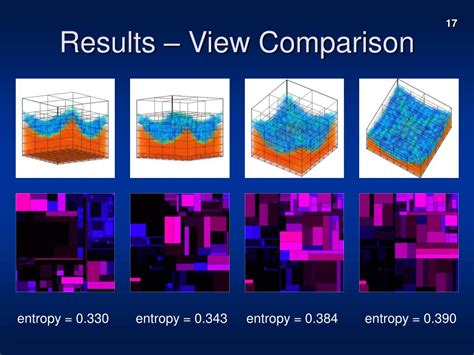 Ppt Lod Map A Visual Interface For Navigating Multiresolution