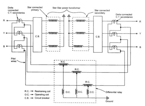 Percentage Differential Protection For Transformers Your Electrical Home