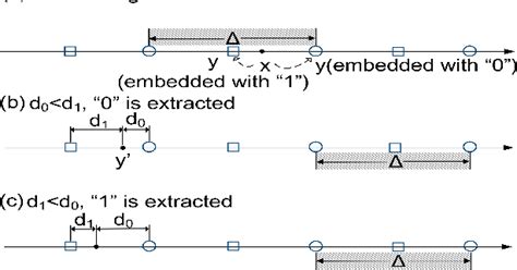 Figure 2 From A Robust Speech Watermarking Based On Quantization Index