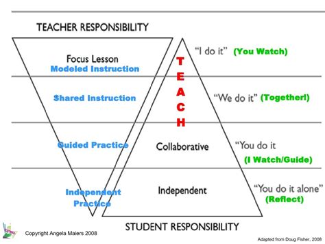 Shared Responsibility
