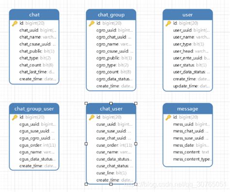 netty springboot websocket redis实现各个客户端之间通信、及时聊天等功能 netty websocket redis 邓12的博客 csdn博客