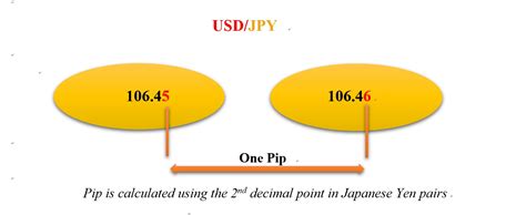 Pips In Forex Trading Far More Interesting Than You Imagine WikiFX
