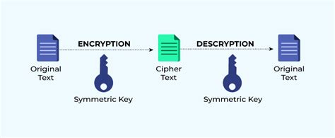 What Are The Differences Between Encryption And Signing