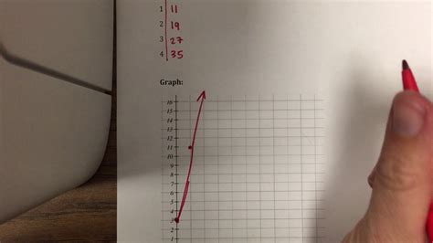 Create A Linear Equation From Context Youtube