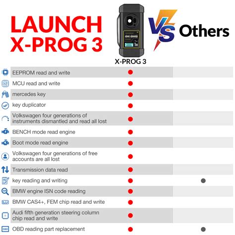 launch x431 x prog 3 key programming immobilizer programmer car key