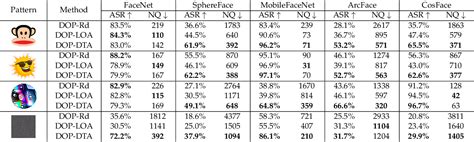 Table 1 From Distributional Modeling For Location Aware Adversarial Patches Semantic Scholar