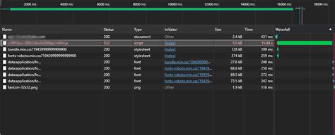 Ubuntu Long Ttfb Cloudflare Server Fault