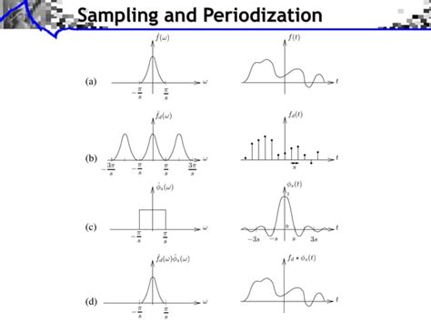 Signal Processing Course Fourier Ppt