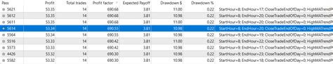 Mt4 Ea Optimization Understanding The Report Profit Trading Mql4 And Metatrader 4 Mql4