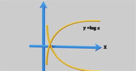 Logarithmic Graph Diagram 3d Incl Chart And Diagram Envato