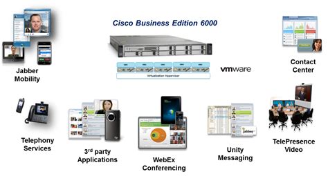 Cisco Pbx Telephone System Installation Dubai