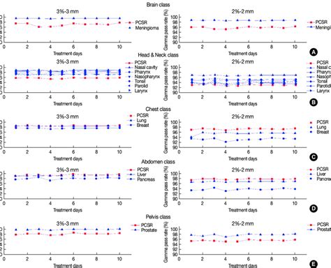 Daily Gamma Analysis With 3 3 Mm Left And 2 2 Mm Right Gamma Download Scientific Diagram