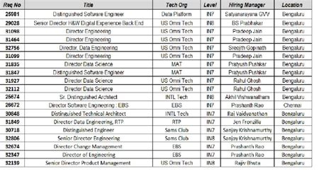 Gopal B On Linkedin Software Architect Leaders Dataengineers Dataarchitect Bengaluru