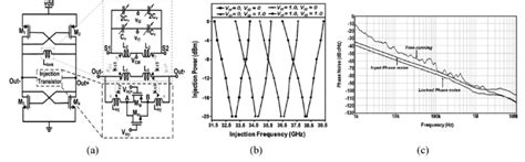 A Schematic Of The Modified Inductive Peaking Ilfd B Input