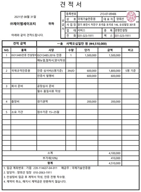 [국제기술인증원] Gmp 2등급 의료기기 심사 절차 네이버 블로그