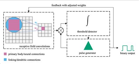 Figure From Journal Of Neural Engineering Semantic Scholar